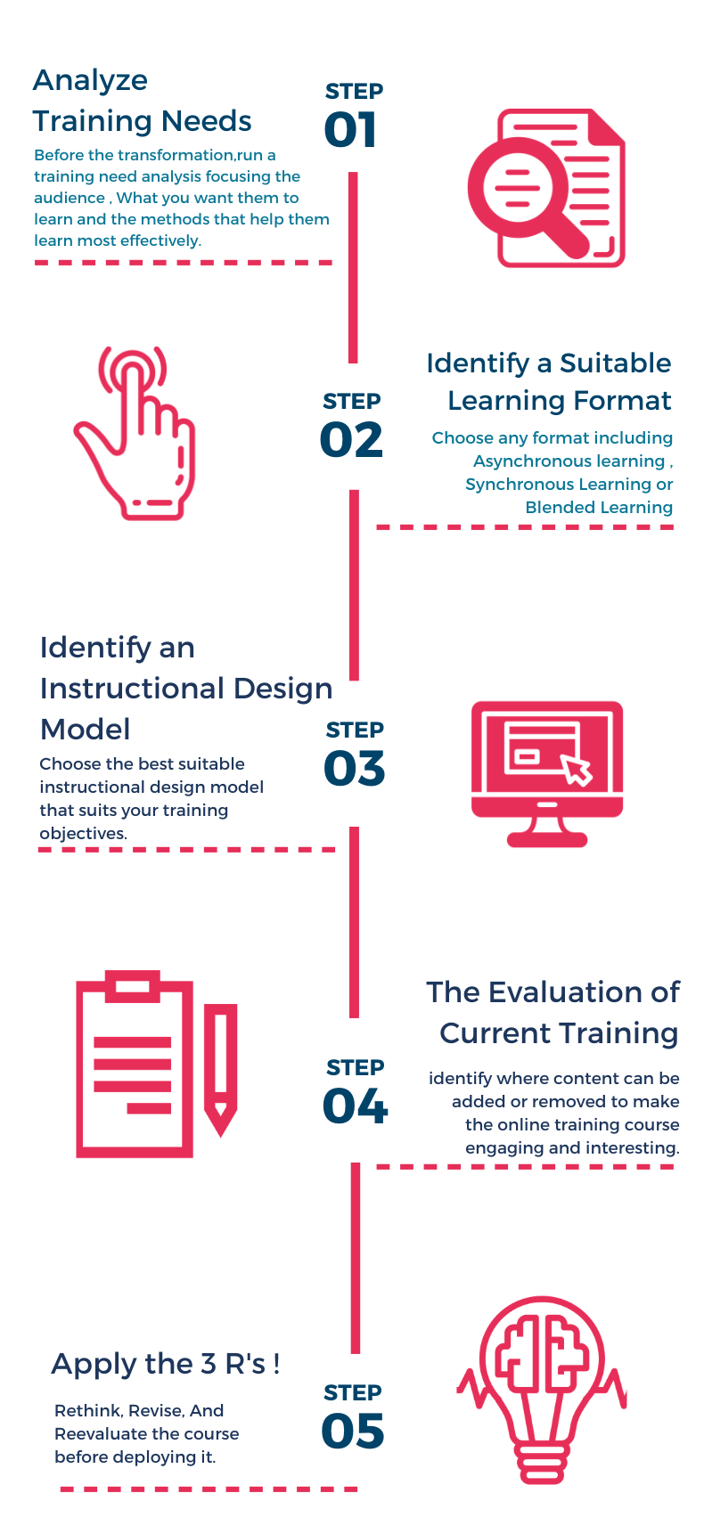 5 Steps To Transform Traditional Training Course Into An Engaging ...